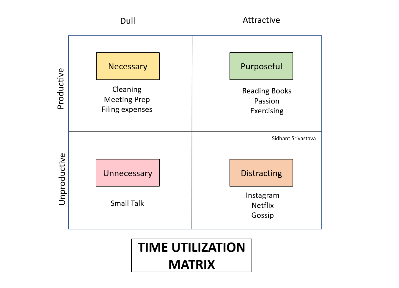 Relationship Matrix - MBAInDating
